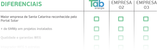 Checklist fácil e prático para ajudar você a escolher a melhor empresa